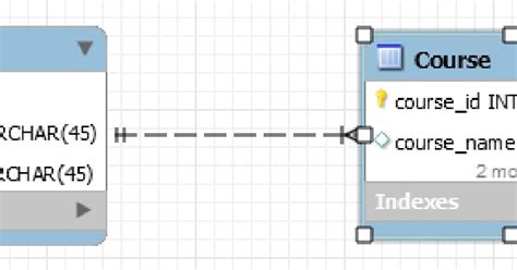 Database Basic Structure Mysql