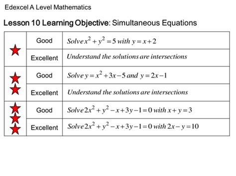 As Level 2017 Mathematics Lesson 10 Simultaneous Equations One Quadratic Teaching Resources