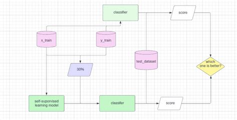 Self Supervised Learning On Tabular Data With Tabnet By Shuyang Xiang