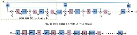 Figure 1 From Real Time Power System State Estimation And Forecasting Via Deep Unrolled Neural