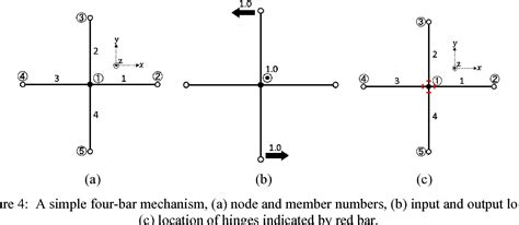 Figure 1 From Design Of Deployable Structures Using Limit Analysis Of
