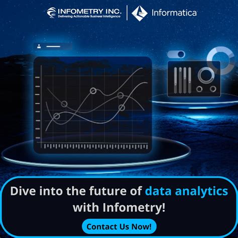 dataanalytics businessintelligence bigdata datascience datadriven