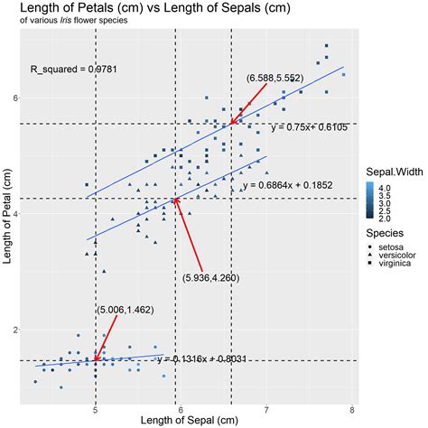 Visualisation Of Data Using Python · Jekyll Rtd Theme