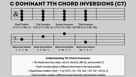 Chord Inversions Finder Best Chord Inversion Finder Tool Jscalco