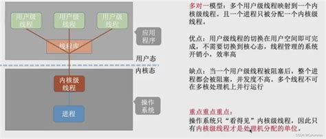 操作系统 进程和线程 进程和线程