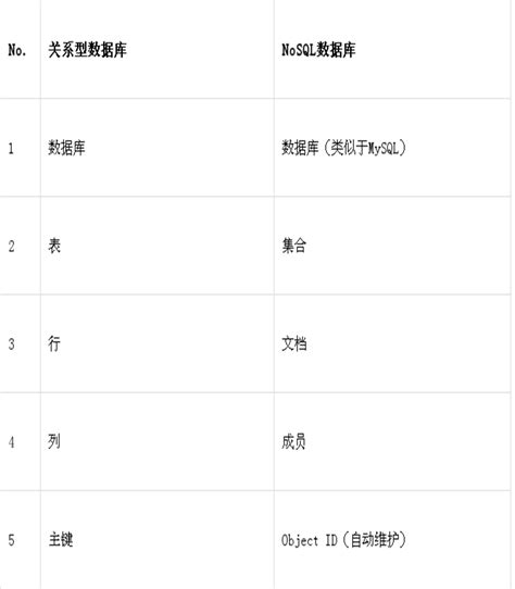 非结构化数据存储总复习 挪威的straw 博客园