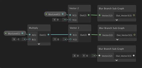 Blur Shader Using Shader Graph In Unity D Codinblack