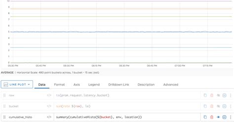 Cumulativehisto Function Tanzu Observability Documentation