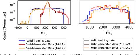 Figure 1 From Probing Intractable Beyond Standard Model Parameter Spaces Armed With Machine