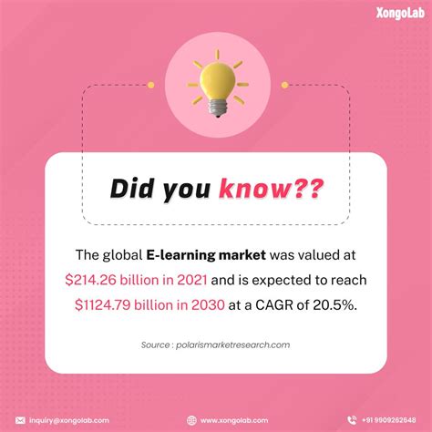 Elearning Education Appdevelopment Edtech Business Xongolab