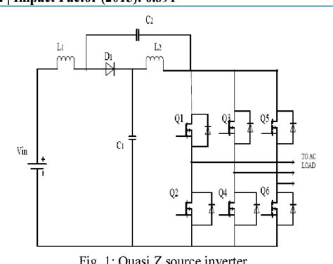 Figure 1 From Grid Connected Svpwm System Analysis And Control Of Quasi Z Source Inverter Bith