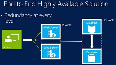 setting up failover for wherescape repository