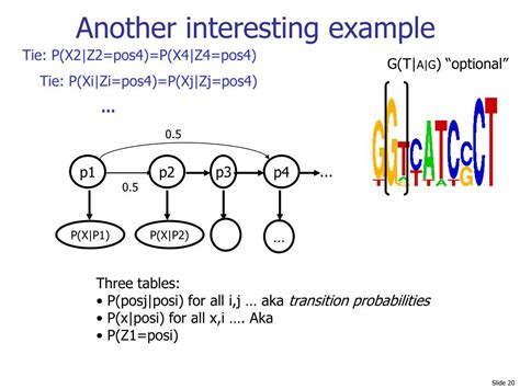 Ppt Directed Graphical Probabilistic Models Powerpoint Presentation