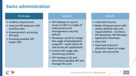 Api Trends And Use Cases Ppt