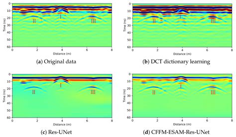Deep Learning For Improved Subsurface Imaging Enhancing Gpr Clutter Removal Performance Using