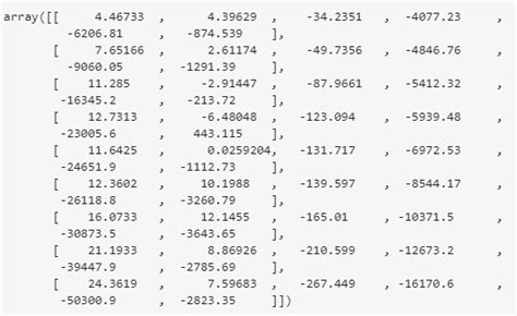Adding Data Sequences As Unique Data On Dataset For Regression Model Rdatascience