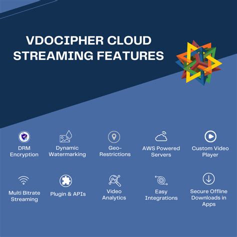Cloud Video Platform And Cloud Video Streaming A Guide For Modern Media Vdocipher Blog
