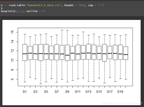 R 中箱线图 Boxplot 去除异常值的操作r语言箱线图剔除异常值 Csdn博客