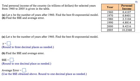 The Percents Of Girls Age X Or Babeer Who Have Been Chegg Com