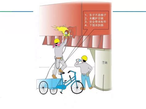 1000种现场违章作业行为，这份ppt堪称无价之宝来源