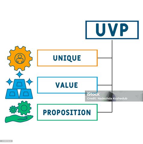 Uvp Unique Value Proposition Stock Illustration Download Image Now Business Computer