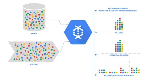 Data Validation In Data Engineering Ensuring Data Quality And