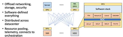 The Appeal Of Digital Twins Extends To Many Domains Embedded