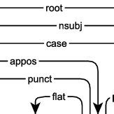 Example Dependency Tree With A Parenthetical Expression Tpc Topic Download Scientific Diagram