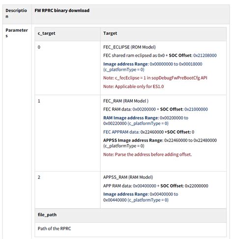 IWRL Difference Between Mmwave Rfs Patch Rprc Bin In SDK And Mmwave Rfs Rprc Bin In