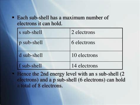 PPT Subshells Orbitals PowerPoint Presentation Free Download ID 4748769