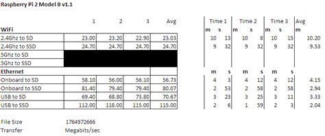 A Comprehensive Raspberry Pi 3 Model B Plus Benchmark Element14 Community