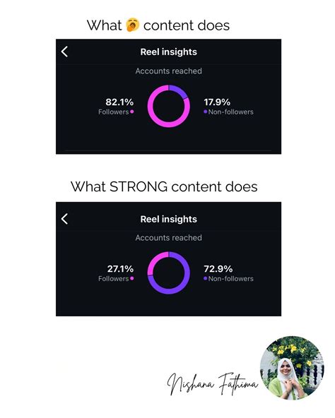 Personalbranding Personalbrandingstrategist Beforeandafter Nishana