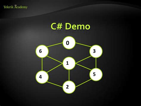Ppt Dijkstras Algorithm Powerpoint Presentation Free Download Id Ppt Dijkstras Algorithm Powerpoint Presentation Free Download Id