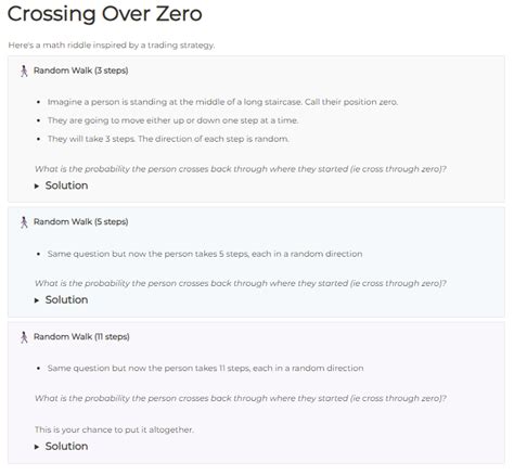 Crossing Over Zero Breakout By By Kris Abdelmessih Medium