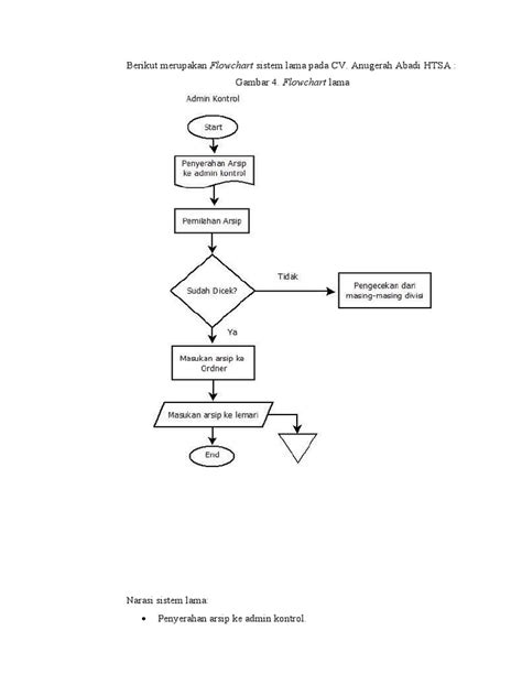 Alur Flowchart Pdf