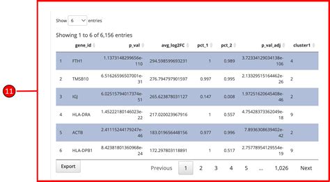 Seurat Curated Workflow • Singlecelltk