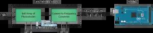 Arduino Color Sensing Tutorial TCS230 TCS3200 Color Sensor How To Mechatronics