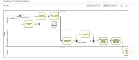 Using Signavio To Configure Sap Rapid Deployment Solutions Sap Signavio