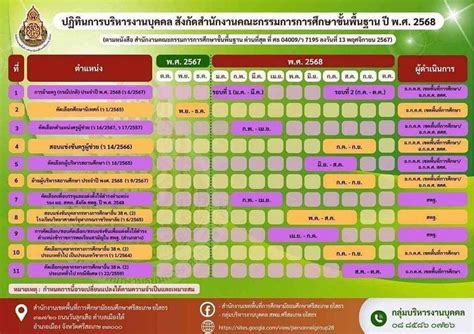 งานราชการ ภาคเหนือ Added A New Photo งานราชการ ภาคเหนือ