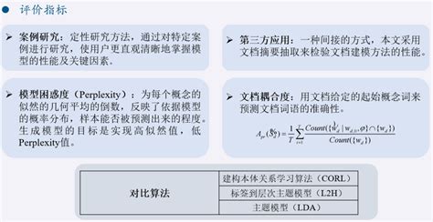 A Constructivist Ontology Relation Learning Method Kcandis Group