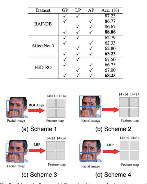 [pdf] Adaptive Multilayer Perceptual Attention Network For Facial Expression Recognition