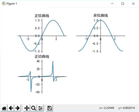 Python Matplotlib Subplot函数详解：创建子图 Csdn博客