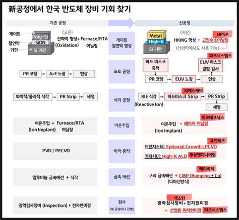 3분기 실적 정리 1 네이버 블로그