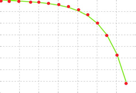 Experimental • Data And Fitted Curve Of Tio 2 Nanostructures Dssc