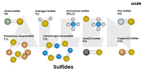 Sulphide Definition Formula Types And Properties