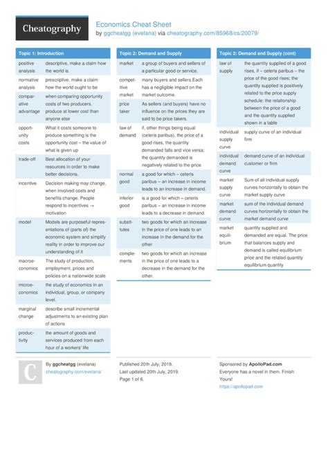Economics Cheat Sheet By Evelana Evelana Cheat Sheets Economics