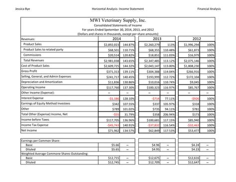 Horizontal Analysis Income Statement Pdf Business Accounting