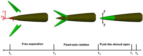Aerospace Free Full Text Numerical Investigation On Unsteady Shock Wave Vortex Turbulent