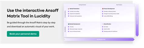 The Ultimate Guide To The Ansoff Matrix Lucidity