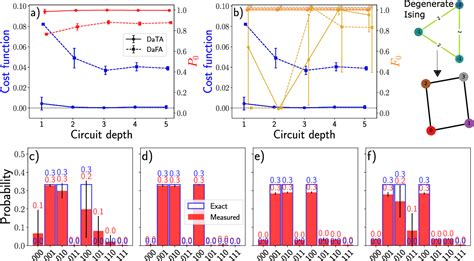 Figure 8 From Embedding Strategies For Adiabatic Quantum Computation